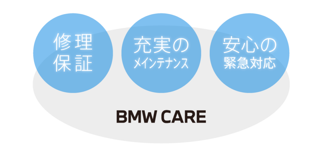 【BMW CARE】で安心のサポートを | Tomei-Yokohama BMW