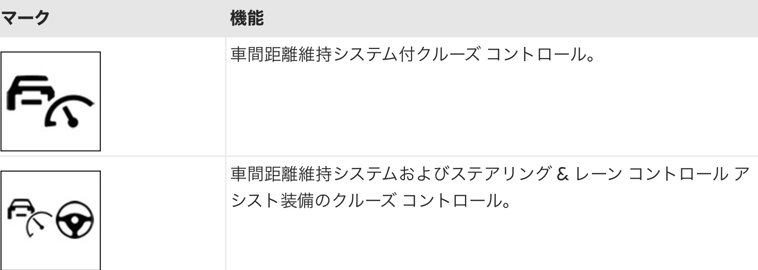 BMW「ACC（ｱｸﾃｨﾌﾞ･ｸﾙｰｽﾞ･ｺﾝﾄﾛｰﾙ）」使い方をマスター！ | Tomei-Yokohama BMW