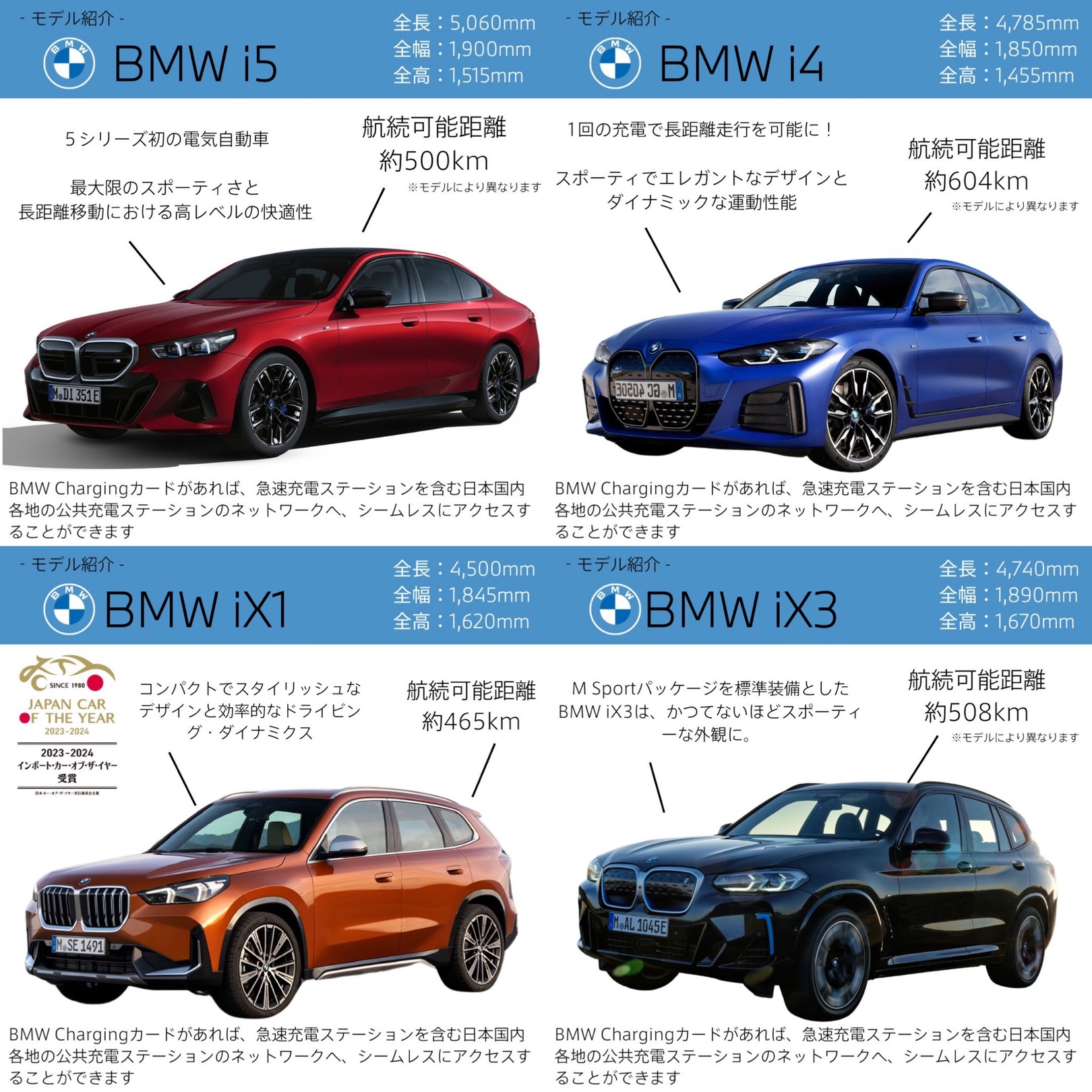 EVモデルのメンテナンス項目と費用について | Tomei-Yokohama BMW